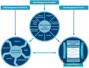 Enterprise Risks Management (ERM) - Accounting Firm | East Legon, Accra